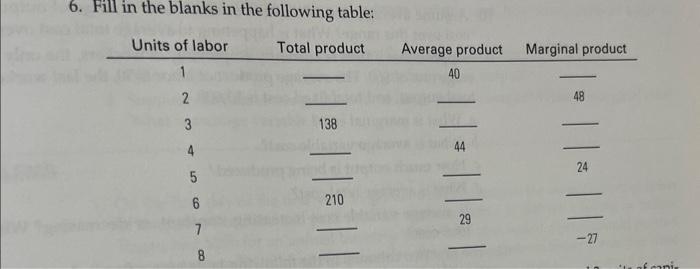 Solved 6. Fill in the blanks in the following table: | Chegg.com