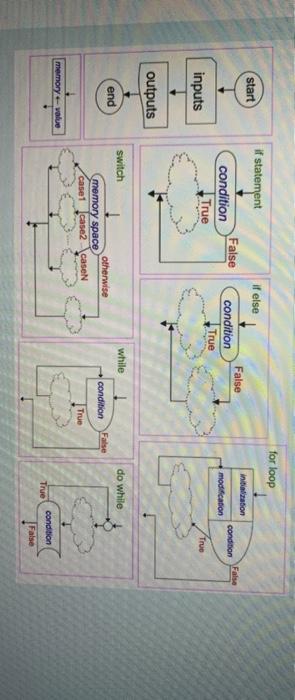 Solved Devise An Algorithm That Inputs An Array Of Numbers 