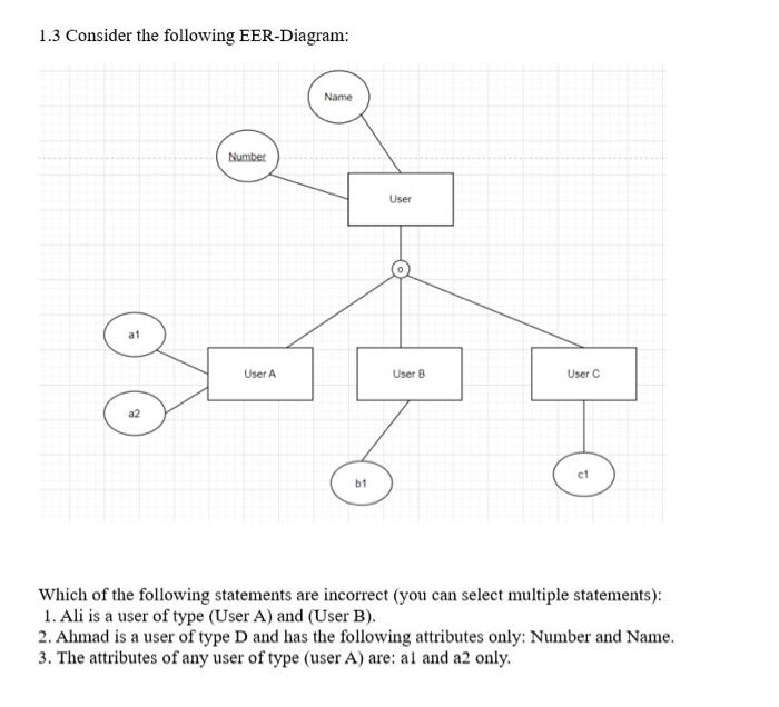 Solved 1.3 Consider the following EER-Diagram: Which of the | Chegg.com