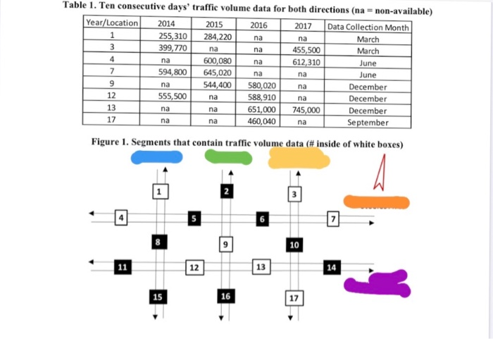 Table 1. Ten consecutive days' traffic volume data | Chegg.com
