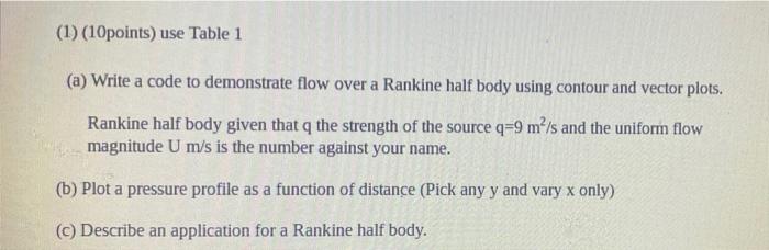 Solved Rankine Half Body (q=9 m^2/s) = 10.1 Doublet + | Chegg.com