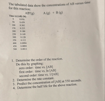 Solved The tabulated data show the concentrations of AB | Chegg.com