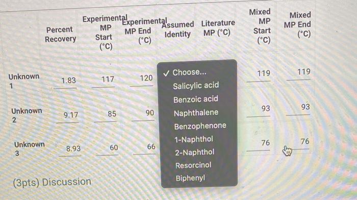 Complete the tables and calculations to present your | Chegg.com