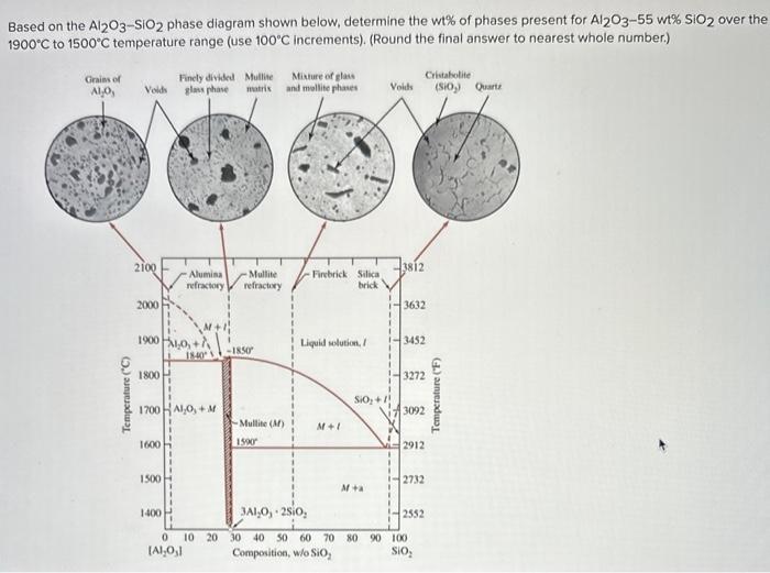 Solved Based on the Al2O3−SiO2 phase diagram shown below, | Chegg.com
