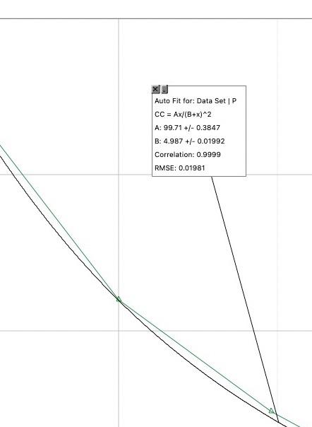 Solved calculate the percent discrepancy of the fitting | Chegg.com