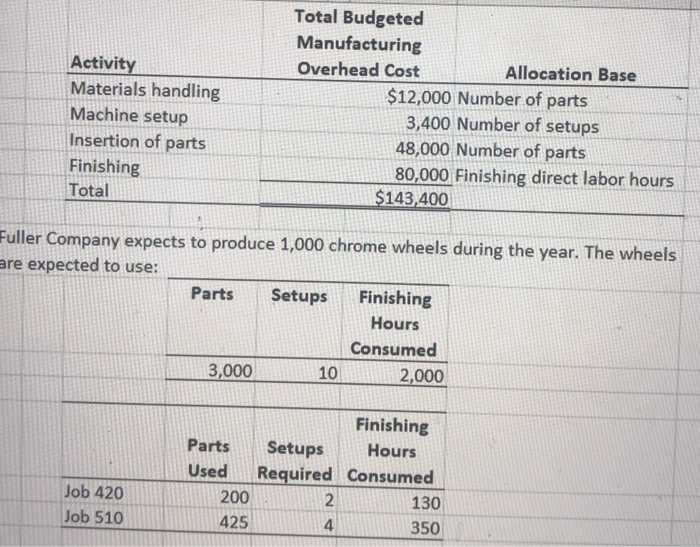 Solved Activity Materials handling Machine setup Insertion | Chegg.com