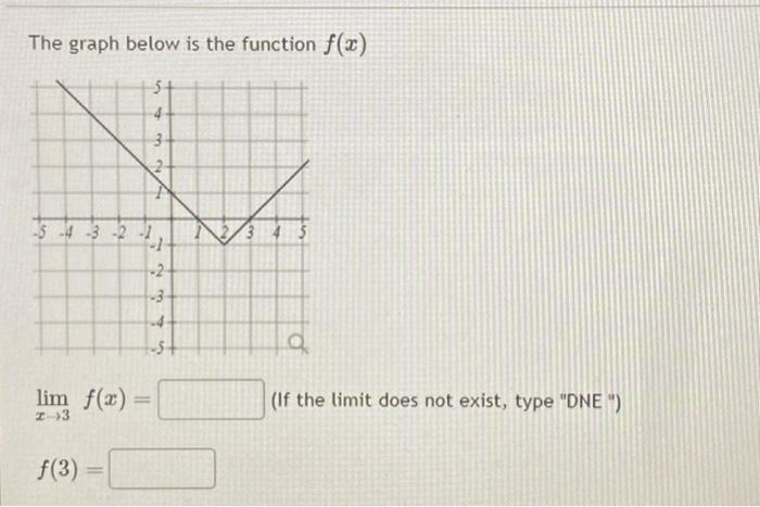 Solved The graph below is the function f(x) limx→3f(x)= (If | Chegg.com