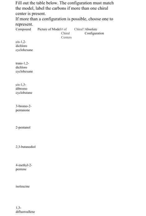 Solved Fill out the table below. The configuration must | Chegg.com