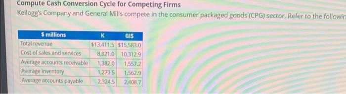 Solved Compute Cash Conversion Cycle for Competing Firms | Chegg.com