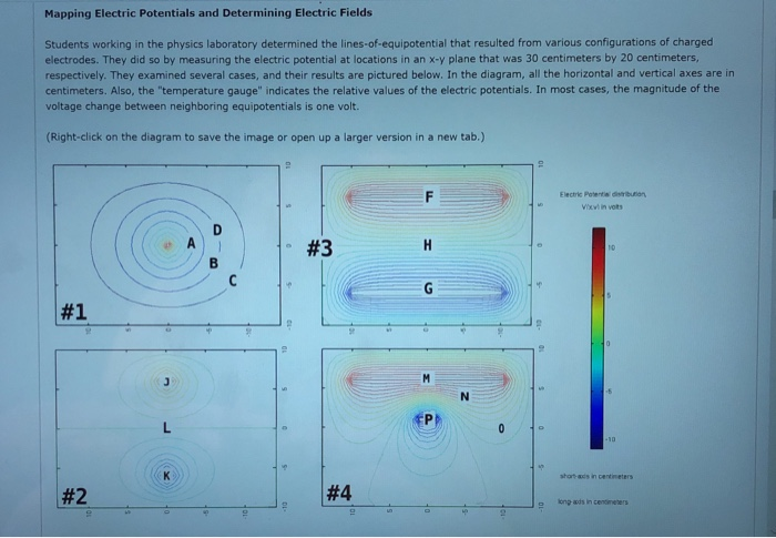 Solved Mapping Electric Potentials and Determining Electric | Chegg.com