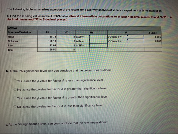 Solved The following table summarizes a portion of the | Chegg.com