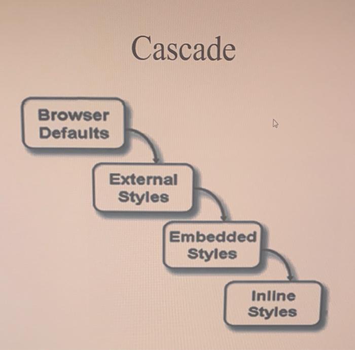 Solved JAVAJAM EXTERNAL STYLE SHEET body \{ | Chegg.com