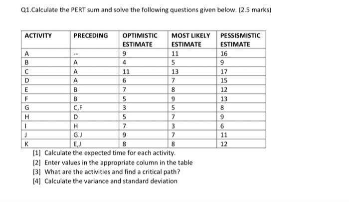 Solved Q1.Calculate the PERT sum and solve the following | Chegg.com