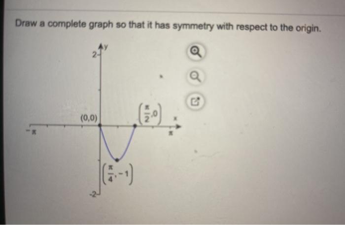 Solved Draw a complete graph so that it has symmetry with | Chegg.com