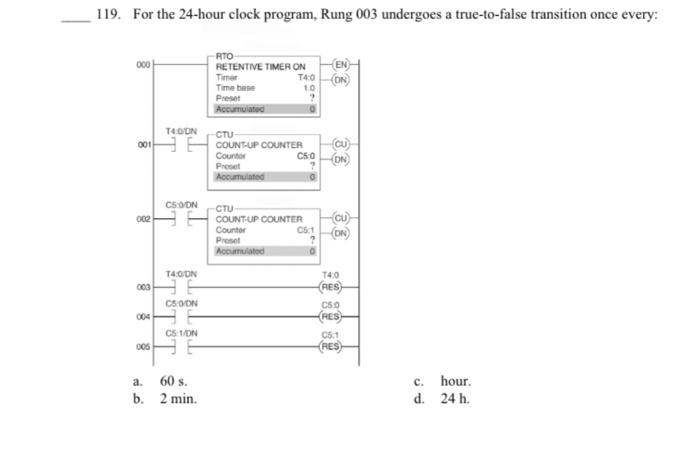 Solved 115. For the 24-hour clock program, Counter C5:1 is | Chegg.com