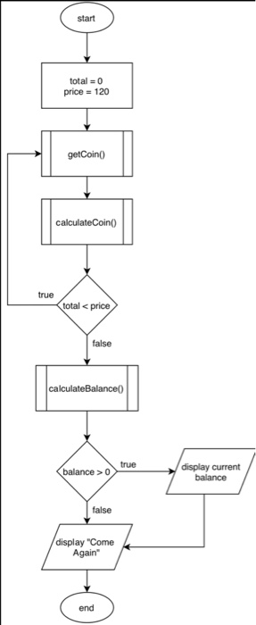 Solved Based on Program B as shown in Figure 2, write 4 | Chegg.com