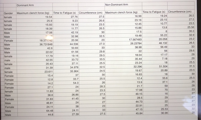 Solved Lab 10 Assignment Due Beginning Of Lab Next Week