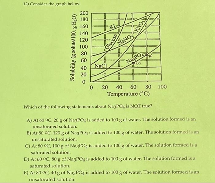 Solved 12) Consider the graph below: Solubility (g | Chegg.com