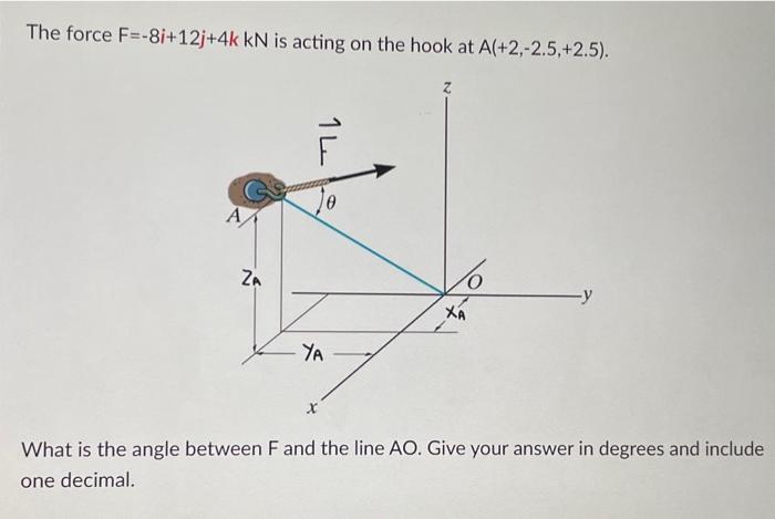 Solved The force F=−8i+12j+4kkN is acting on the hook at | Chegg.com