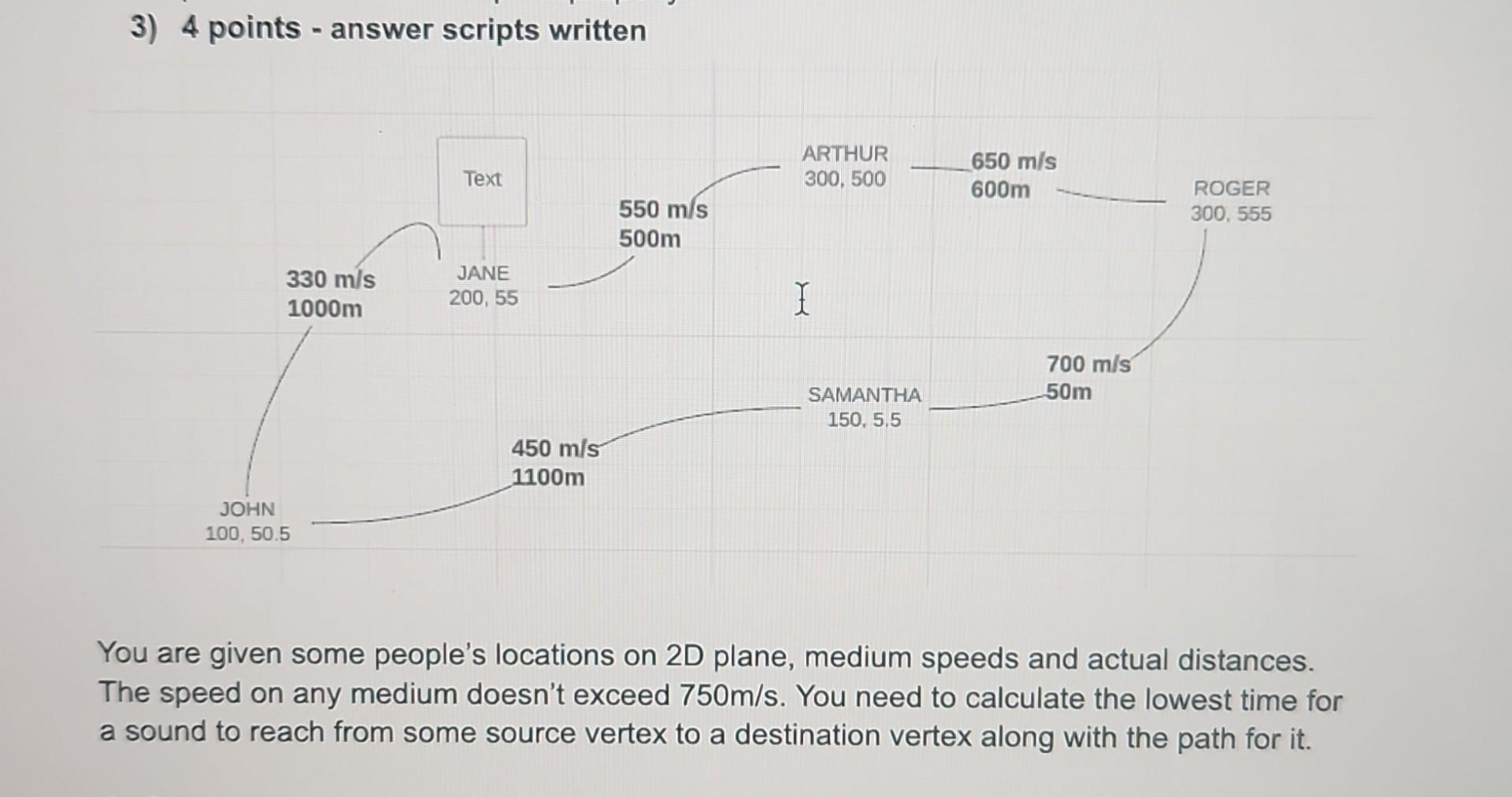Solved 3) 4 points - answer scripts written You are given | Chegg.com