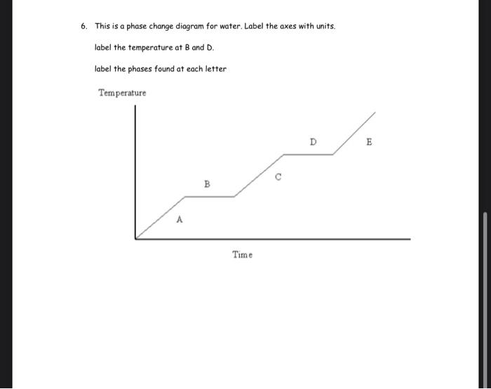 Solved 6. This is a phase change diagram for water. Label | Chegg.com