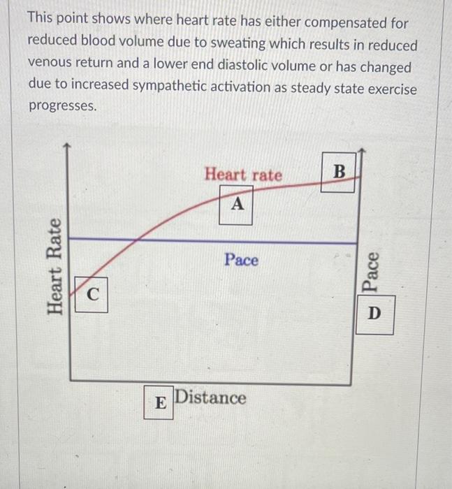 Solved This point shows where heart rate has either | Chegg.com