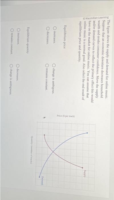 Solved The figure shows the supply and demand for online | Chegg.com