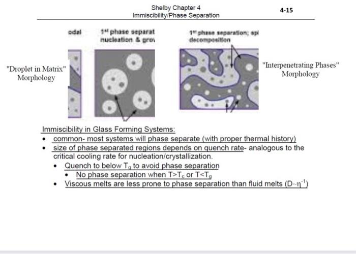 Solved Dome Spindel Dome ca) Glass Microstructure: | Chegg.com