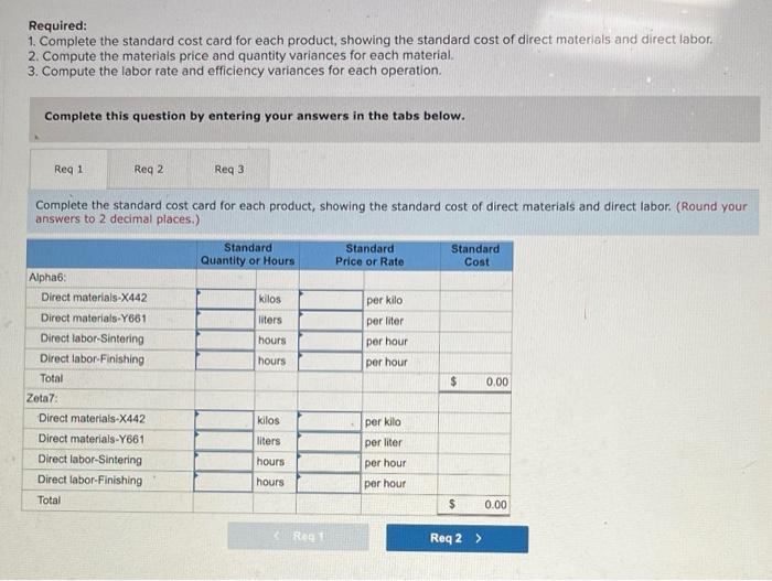 Solved Required:1. Complete the standard cost card for each | Chegg.com