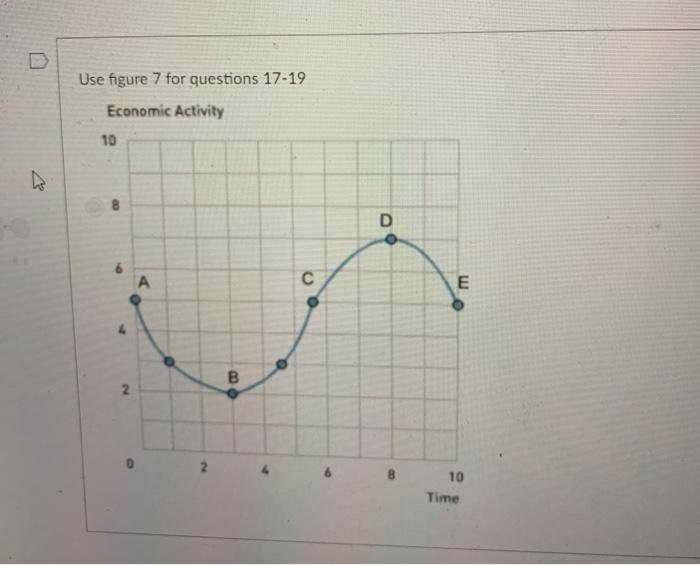 Solved Use figure 7 for questions 17-19 Economic Activity 10 | Chegg.com