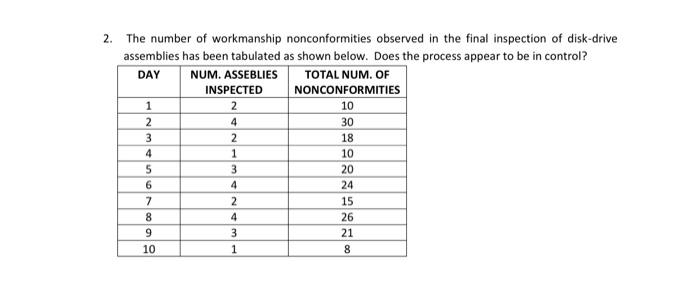 Solved 2 The Number Of Workmanship Nonconformities Observed