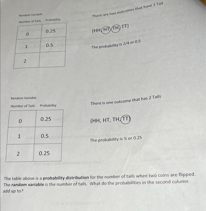 Solved Random Variable Number of Tails Probability There is | Chegg.com