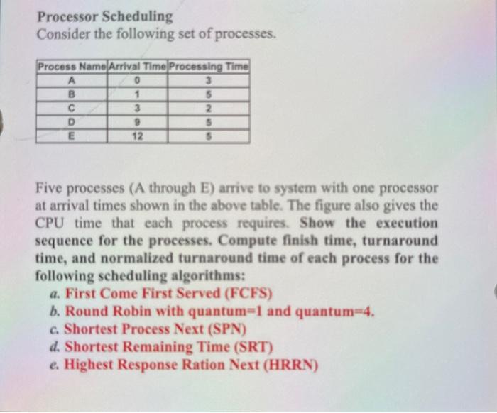 Solved Processor Scheduling Consider the following set of | Chegg.com