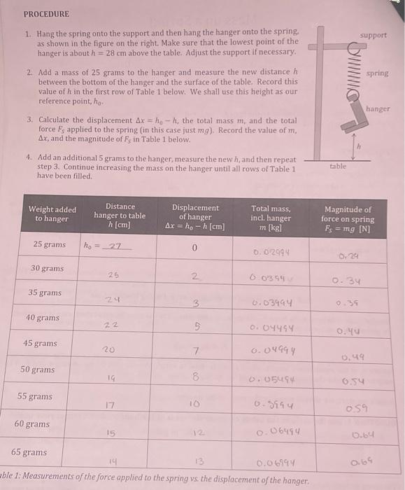 Solved PROCEDURE 1. Hang the spring onto the support and | Chegg.com