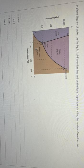Solved In phase diagram of water, on the liquid/solid | Chegg.com