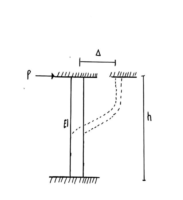 Solved DETERMINE THE DEFLECTIONS ON THE COLUMN BY USING | Chegg.com