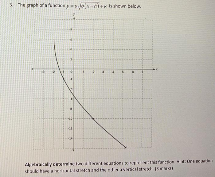 Solved 3. The graph of a function y=ab(x−h)+k is shown | Chegg.com