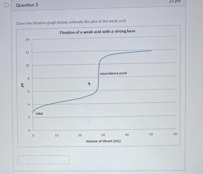 Solved Given the titration graph below, estimate the pKa of | Chegg.com