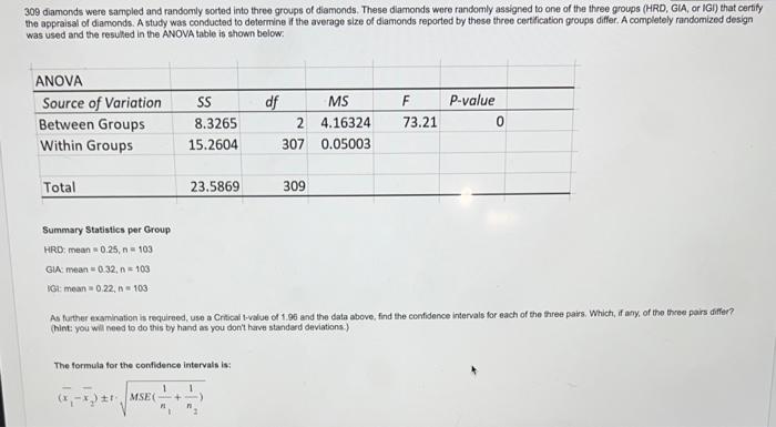 [Solved]: 309 diamonds were sampled and randomly sorted int