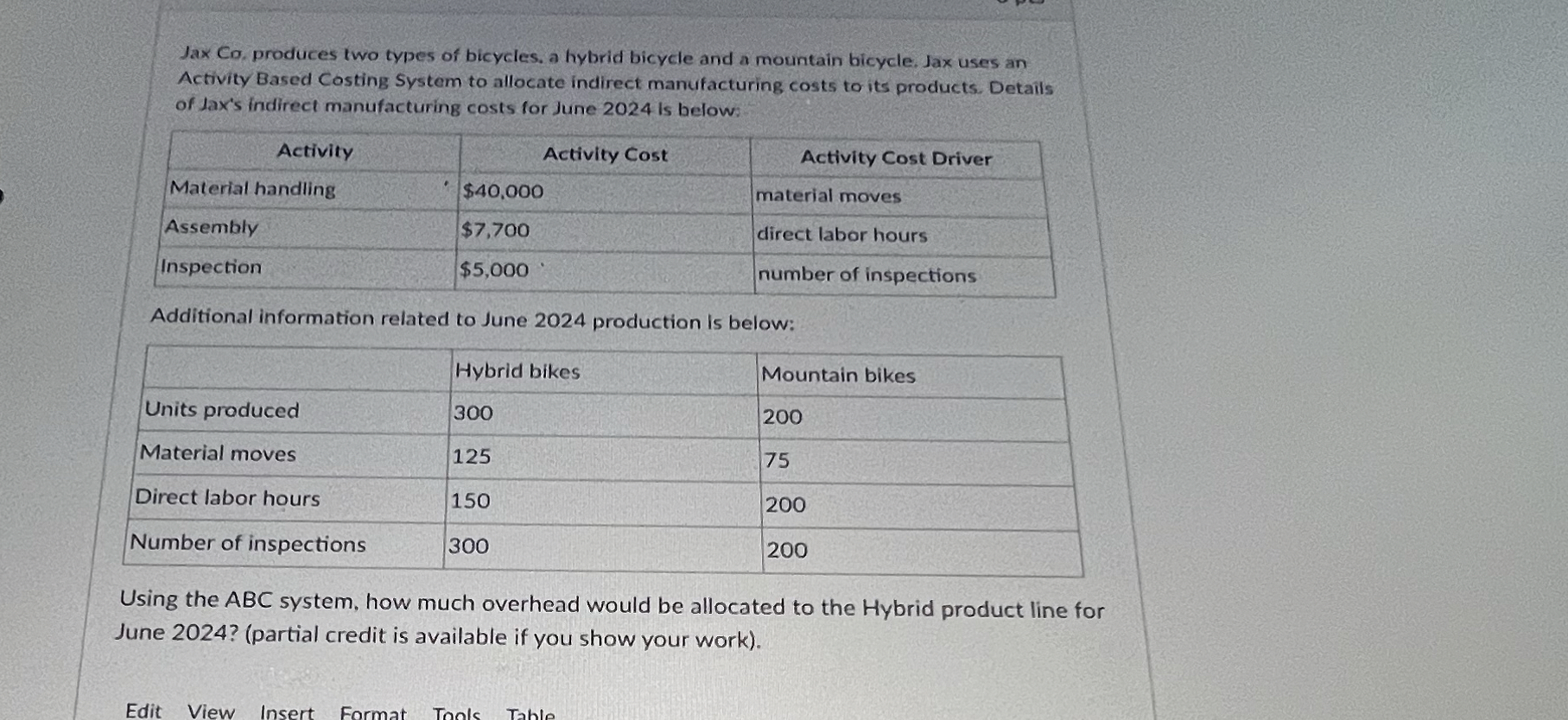 Solved Jax Co. ﻿produces two types of bicycles, a hybrid | Chegg.com