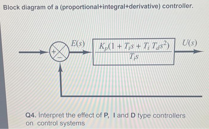 Solved Block diagram of a (proportional+integral+derivative) | Chegg.com