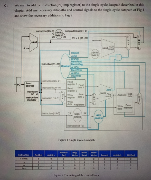 Solved Q1 We wish to add the instruction jr (jump register) | Chegg.com