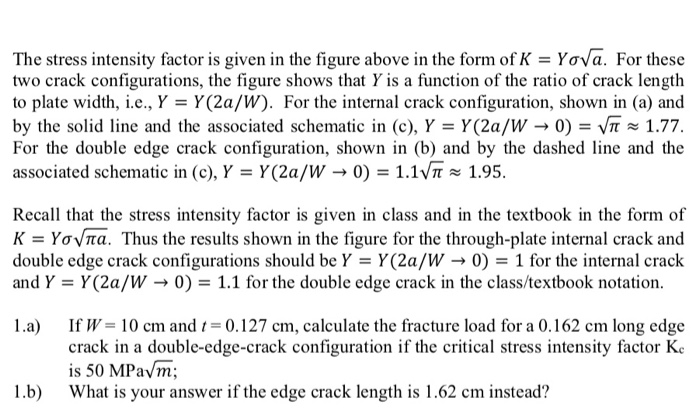 Solved The stress intensity factor is given in the figure | Chegg.com