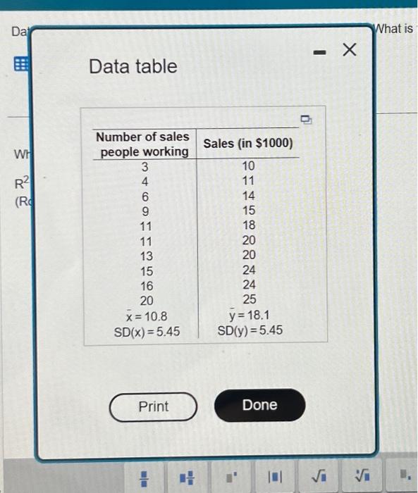 Solved Data from a small bookstore are shown in the | Chegg.com