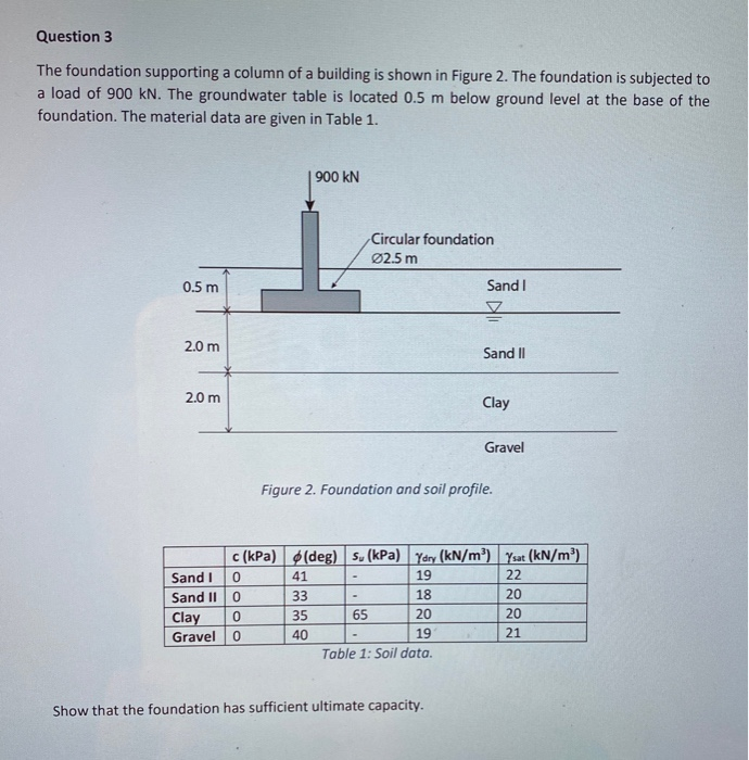 Solved Question 3 The foundation supporting a column of a | Chegg.com
