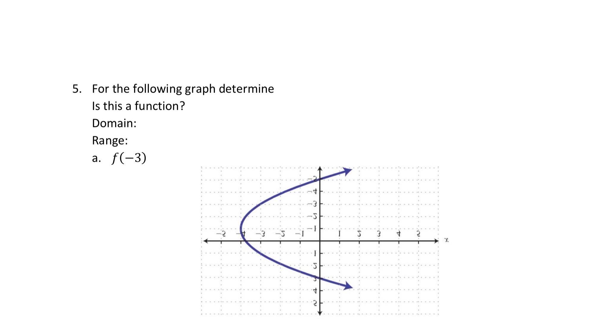 Solved For the following graph determine Is this a | Chegg.com