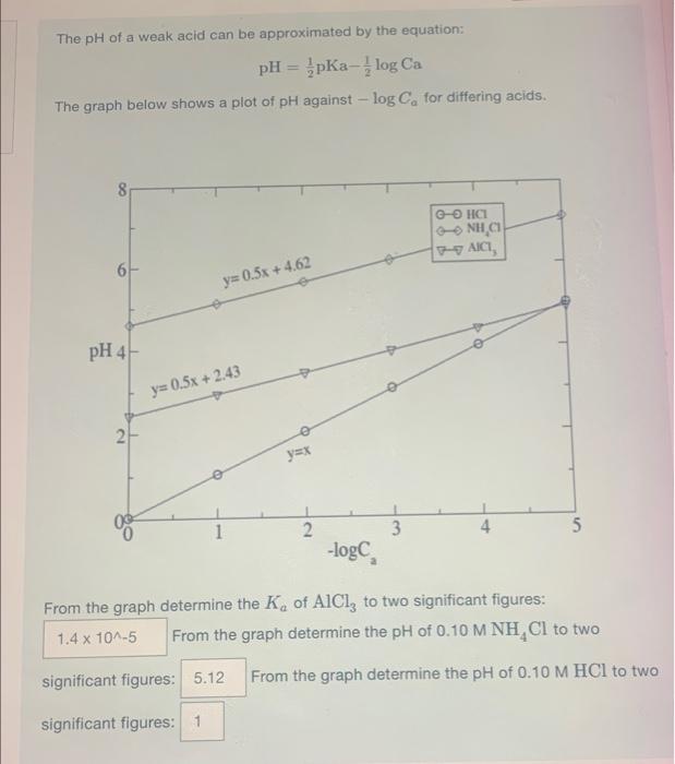 Solved The pH of a weak acid can be approximated by the | Chegg.com
