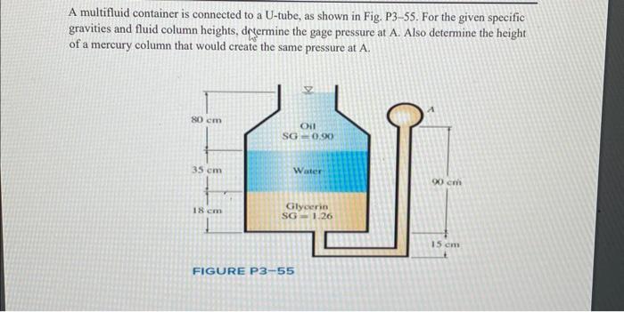 Solved A multifluid container is connected to a U-tube, as | Chegg.com