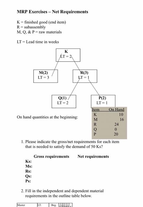 Solved MRP Exercises - Net Requirements K= finished good | Chegg.com
