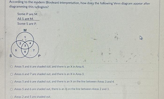 According to the modern (Boolean) interpretation, how | Chegg.com